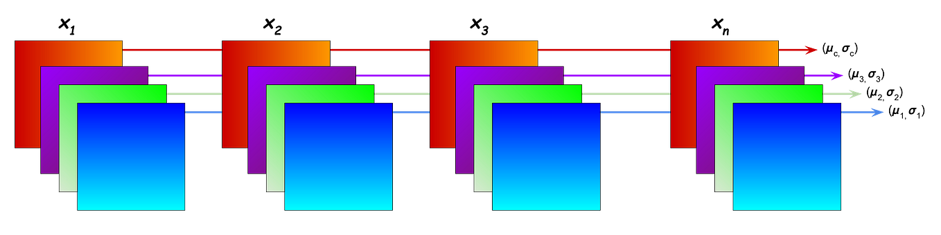 Back Propagation in Convolutional Neural Networks — Intuition and Code | by Mayank Agarwal ...
