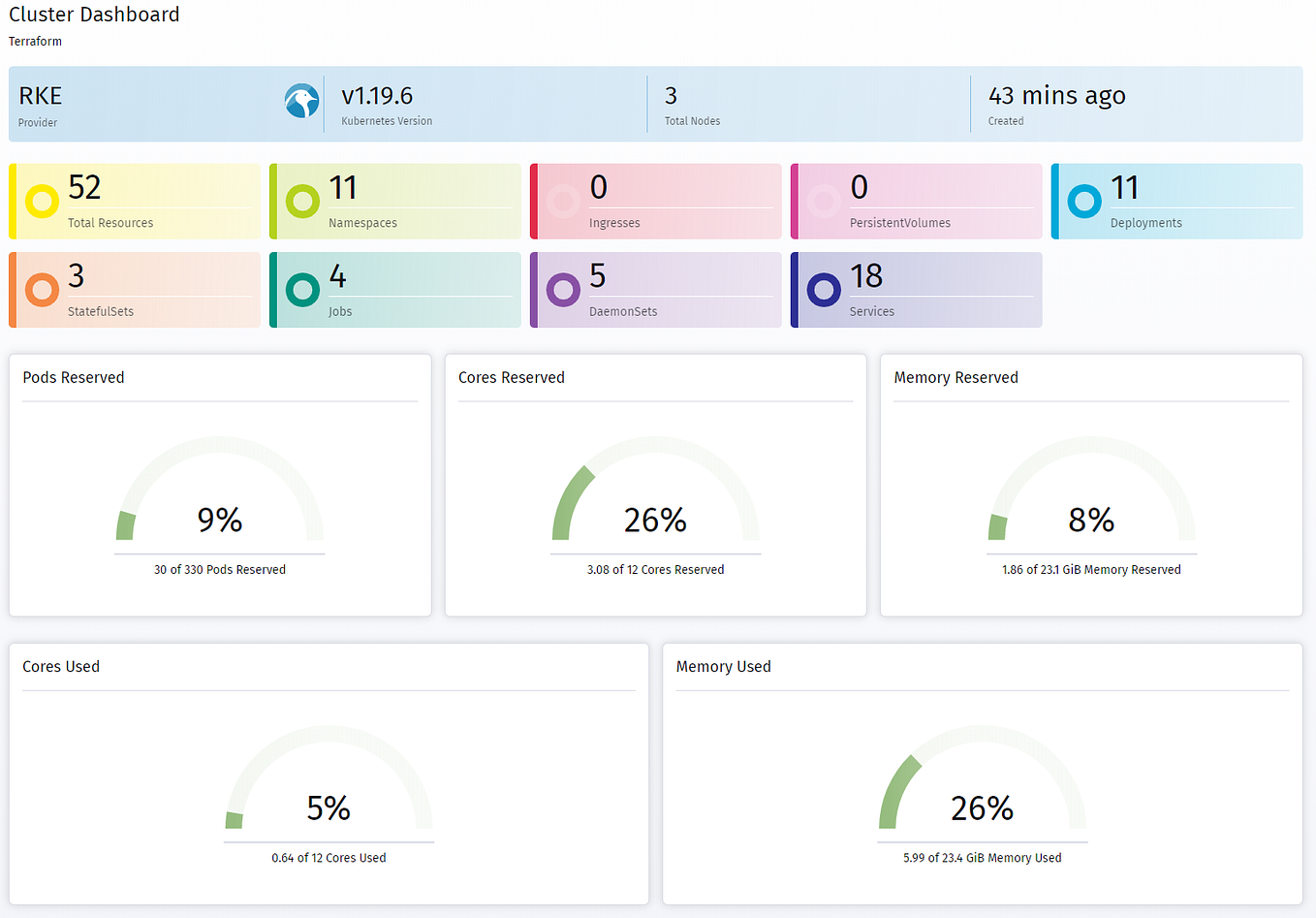 Big Prometheus. Using Rancher to send metrics from… | by Christian ...