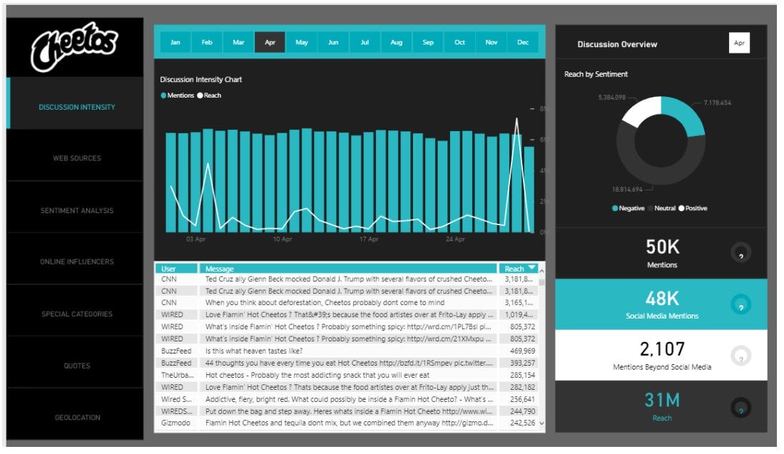 Power Apps: Canvas Apps vs Model-Driven Apps | by Bridgeall | Medium