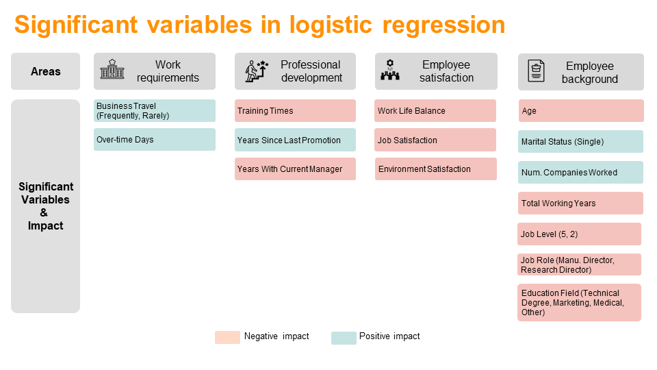 A data-driven approach to customer segmentation in banking using regression trees | by Mai Lan ...