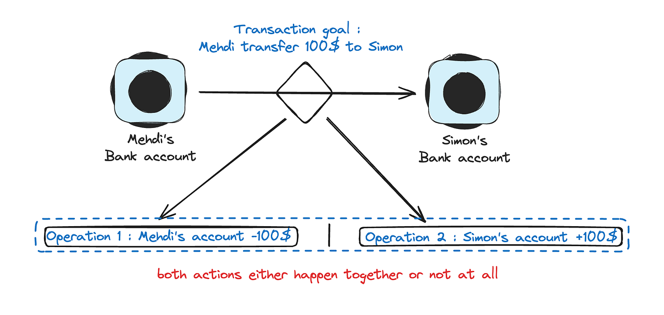 An In Depth Guide To Microsoft Sql Server Data Types By Syed Hamed Raza Devopsdev