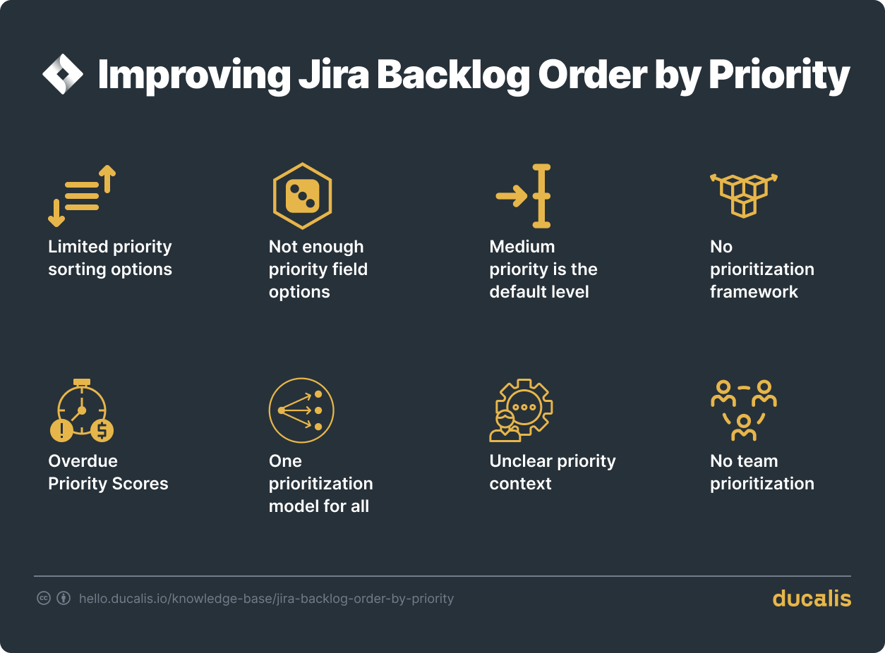 Story Points: How Fibonacci Sequence works for Agile Estimation | by ...