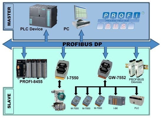 [ INDUSTRIAL DATA COMMUNICATION ] OSI Layer (Layer 5–7) and TCP/IP | by keerati rounghirun ...