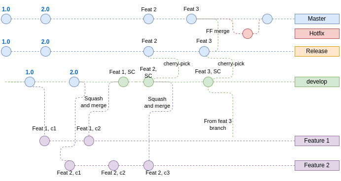 Advanced Git Commands How To Use Git Log One Line Graph By 0652