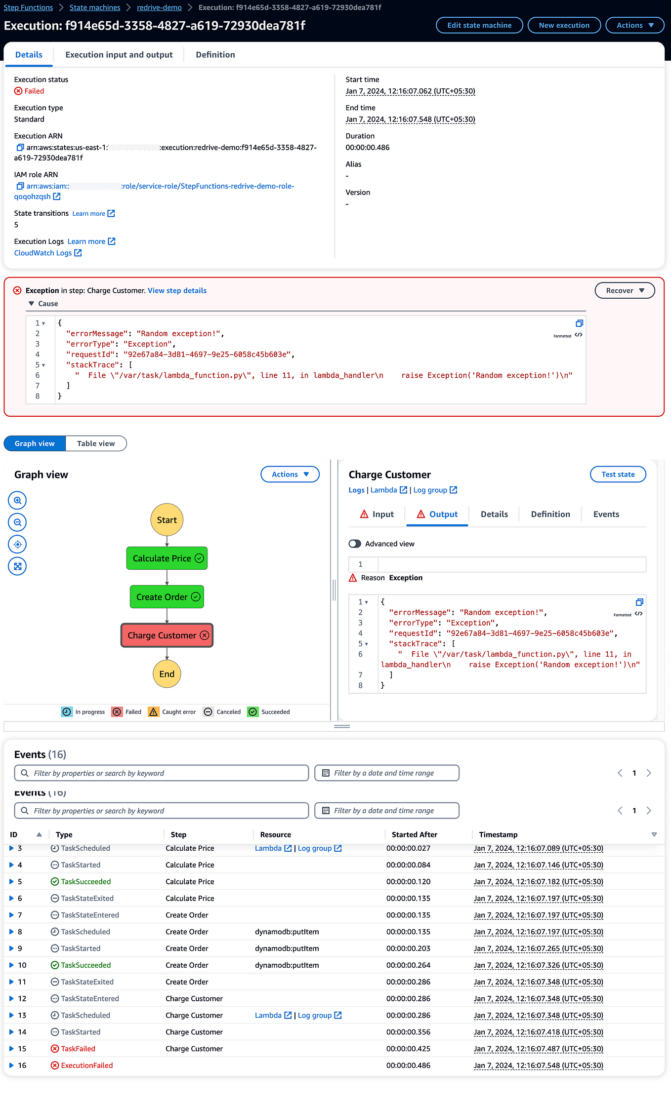Aws Step Functions Input And Output Processing By Roman Marakulin Towards Aws