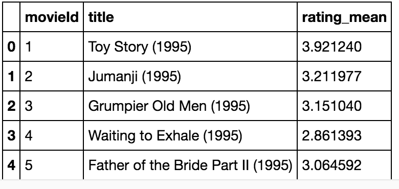 Design a Movie Recommendation System with using Graph Database (neo4j) — part 1 | by Ali Yesilli ...