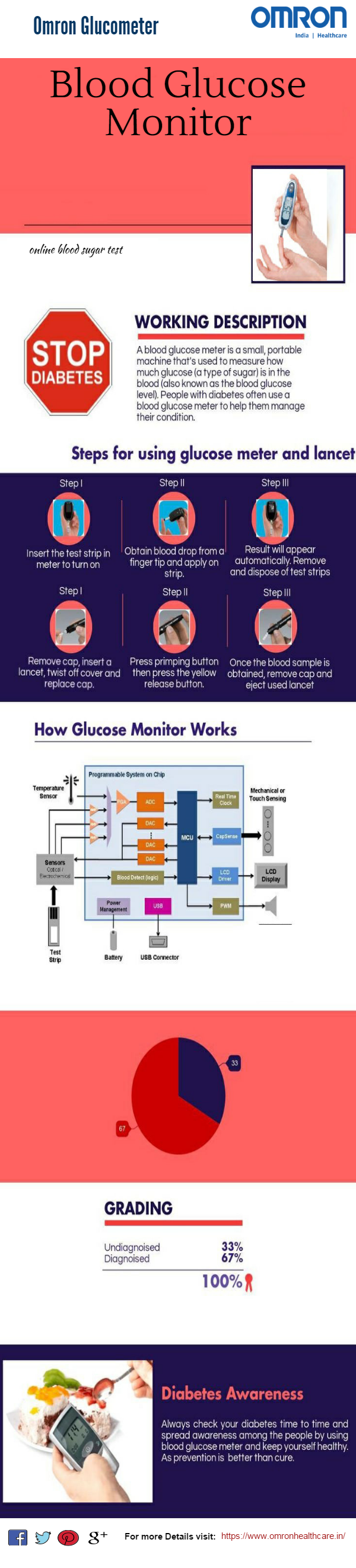 How Automatic BP Monitor Works. The advanced screen of automatic bp ...