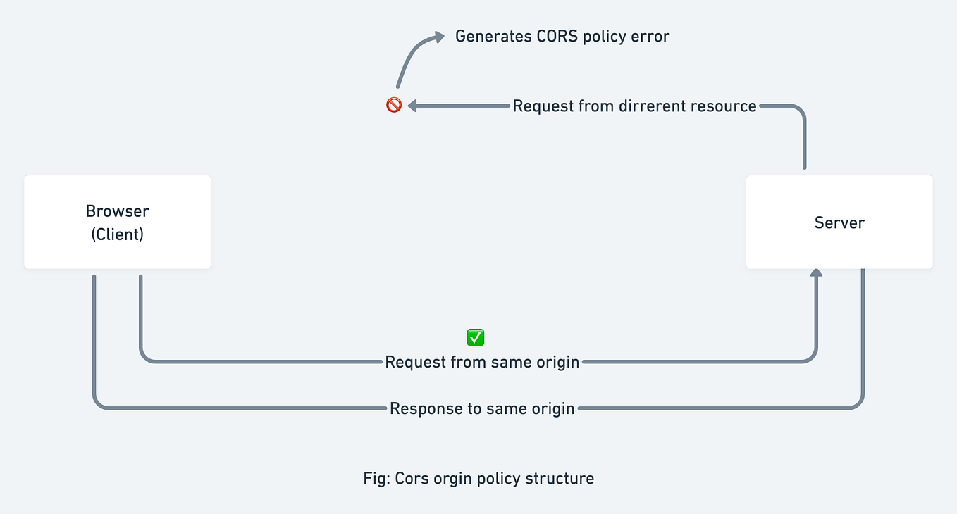 TinyMCE Editor in React Js. Often, we find ourselves in need of… | by Nikhil Garware | Medium