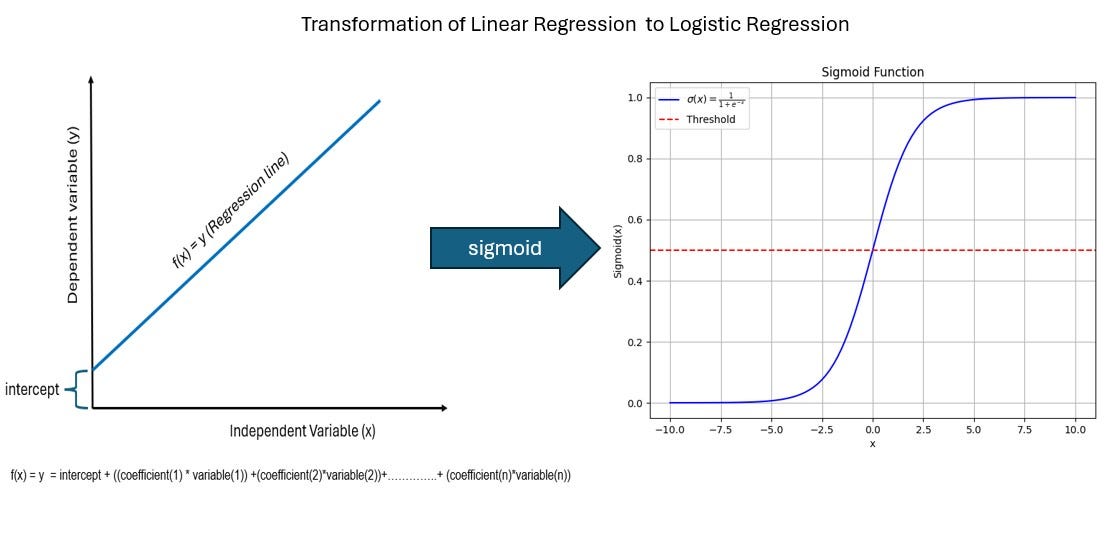 Building a Handwritten Digit Recognizer Using Deep Learning | by Özgür ...
