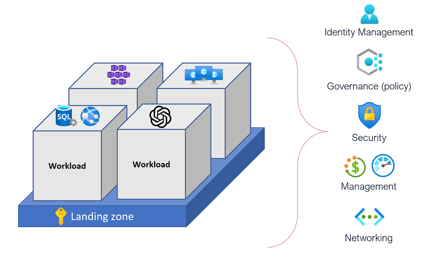 Deploy Hub-spoke network topology in Azure using Bicep Language | by Dave R - Microsoft Azure ...