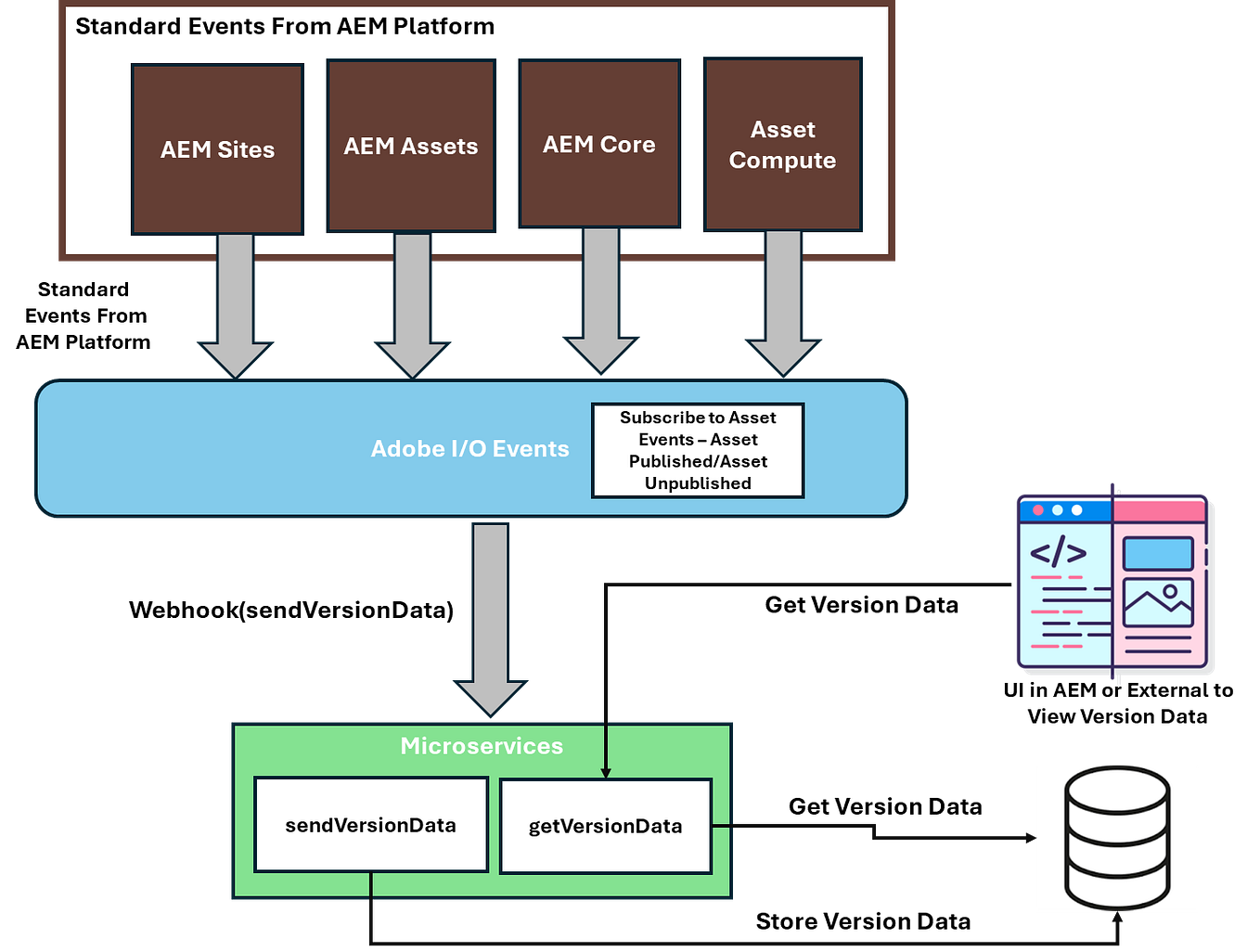 Visualize Data Effortlessly with Apache ECharts: A Comprehensive Guide | by Albin Issac | Tech ...
