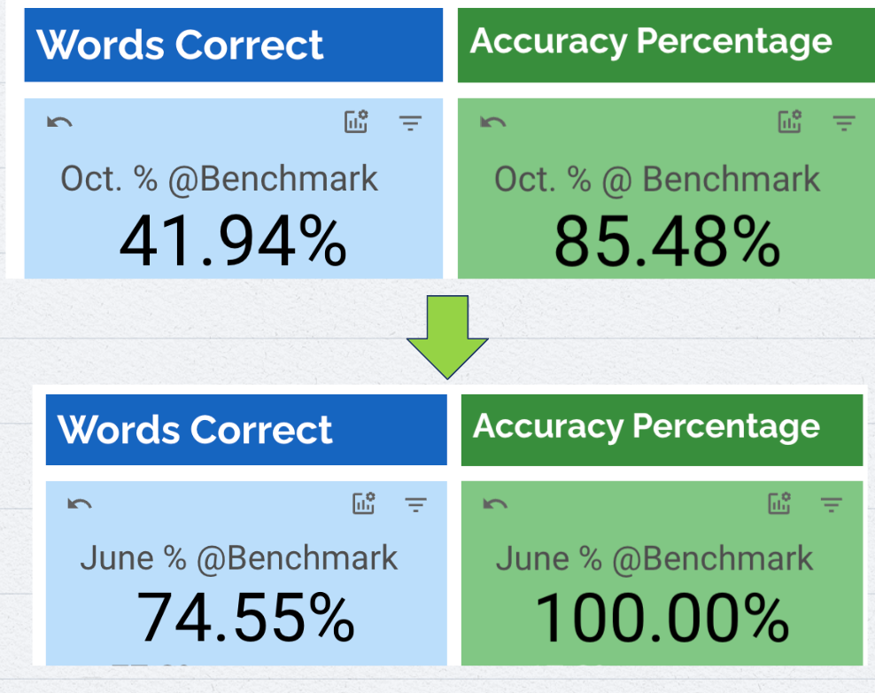 Place-based Literacy: Grounding Reading in Place | by Alexandra Woods ...