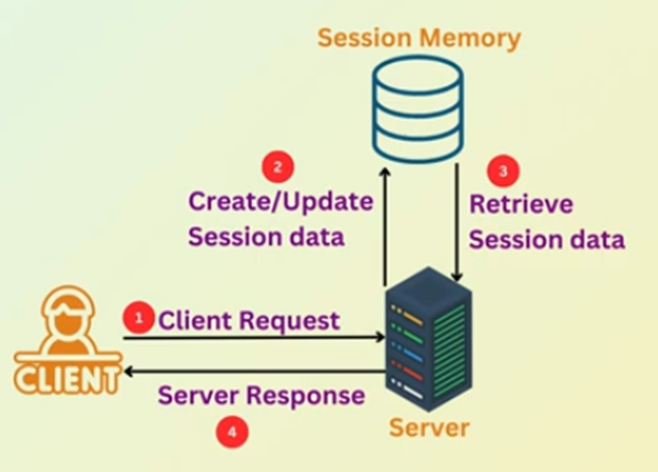 The Seven Most Classic Patterns for Distributed Transactions | by dtm ...