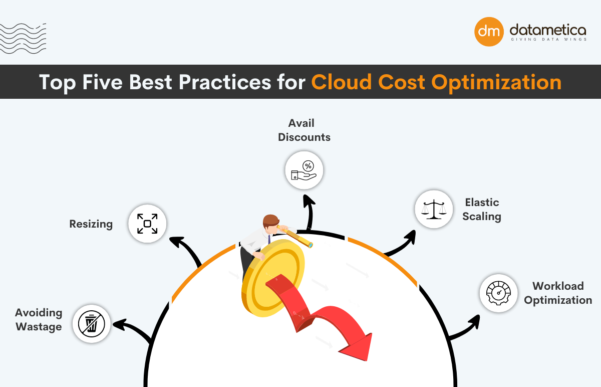 Automated Data Validation Tool: Ensuring Accuracy and Integrity | by Datametica Solutions Pvt ...