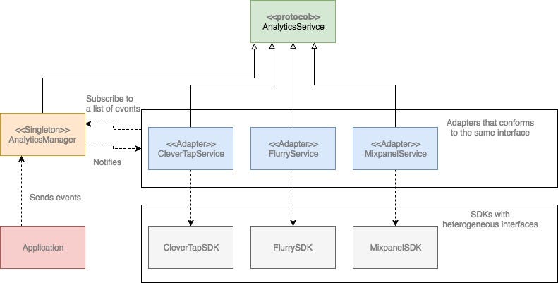 Presentation Controls Custom Views And Lighter Uiviewcontrollers Part 2 By Fernando Martín