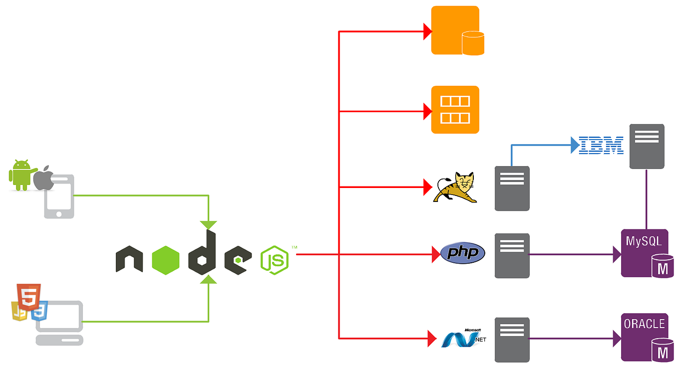 Create REST API with Node.js for mobile programmer (part 1) | by ...