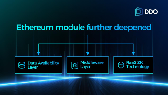 The huge potential behind technological innovation: DDO Chain leads a ...