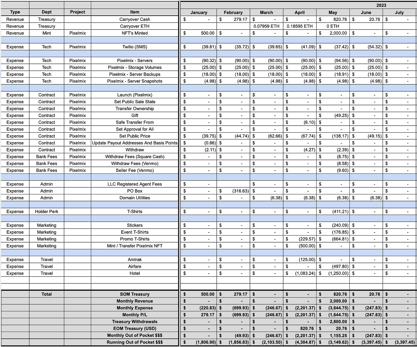 Pixelmix Monthly Report — March, 2023 | by Pixelmix NFT | Medium