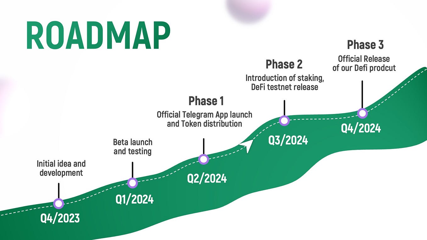 Vertus Roadmap: Introducing Token Minting and DApp Launch | by Vertus Foundation | Medium