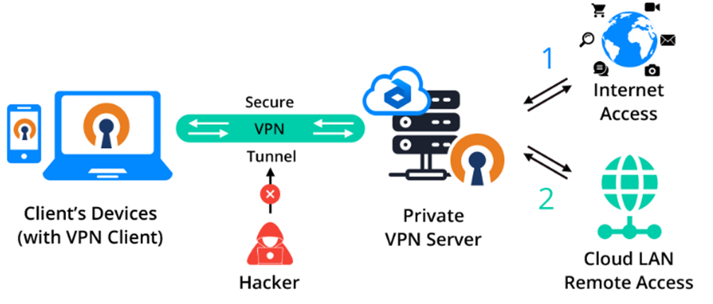 Connect to AWS EC2 Instances: A Guide to SSH Client Tools (Xshell, PuTTY, MobaXterm) | by ...