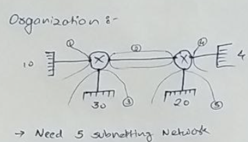 CCNA. Networking Devices | by Atharva Deshpande | Medium