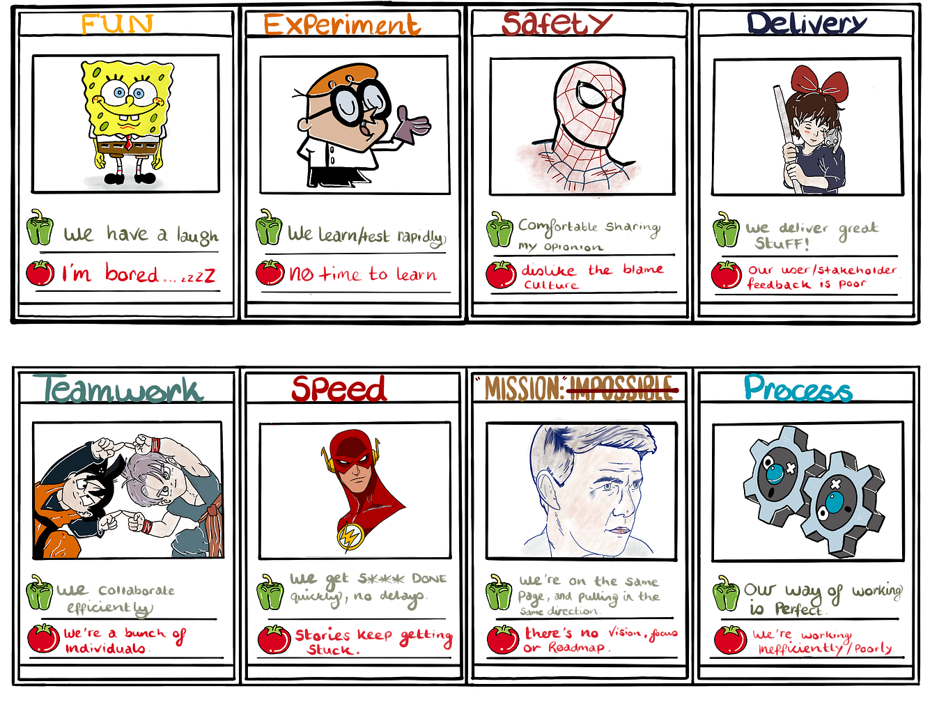 An agile retrospective: Mario Kart edition | by Steven Sampson-Jones ...