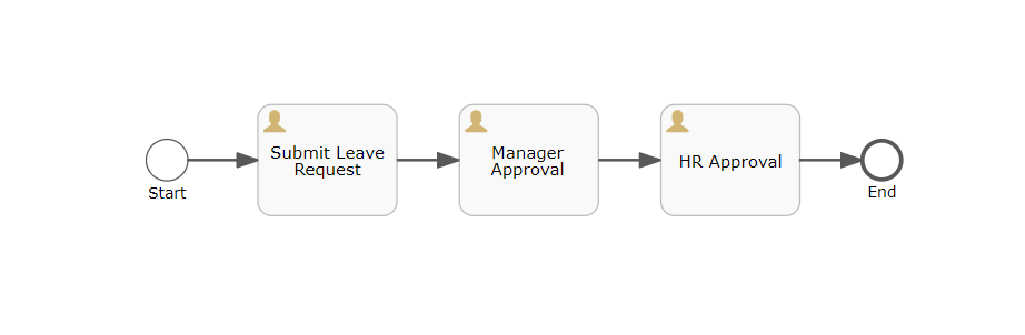 Getting Started With Flowable Ui Modeler By Prawin Thangaswamy Medium 4883