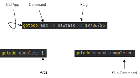 Secure Your Go Applications with JWT Authentication Middleware: A Step-by-Step Guide | Stackademic