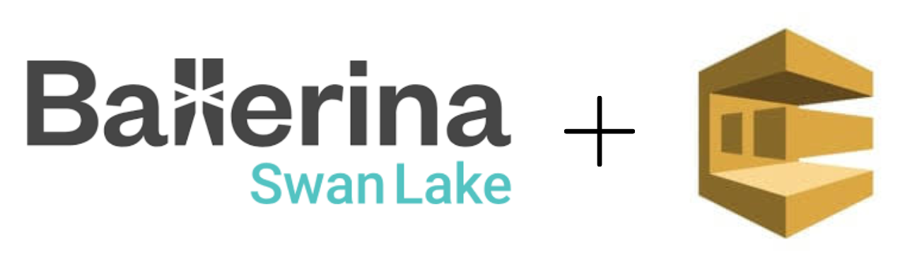 Mastering SQS Configuration in Ballerina: Message-Level Parameters ...