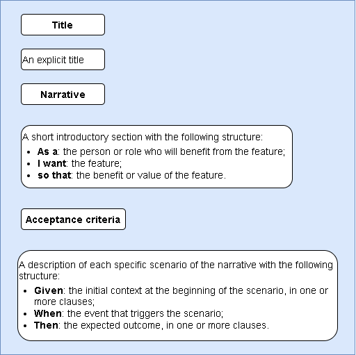 Javascript: createElement vs. template literals | by Anushka Shukla | Level Up Coding