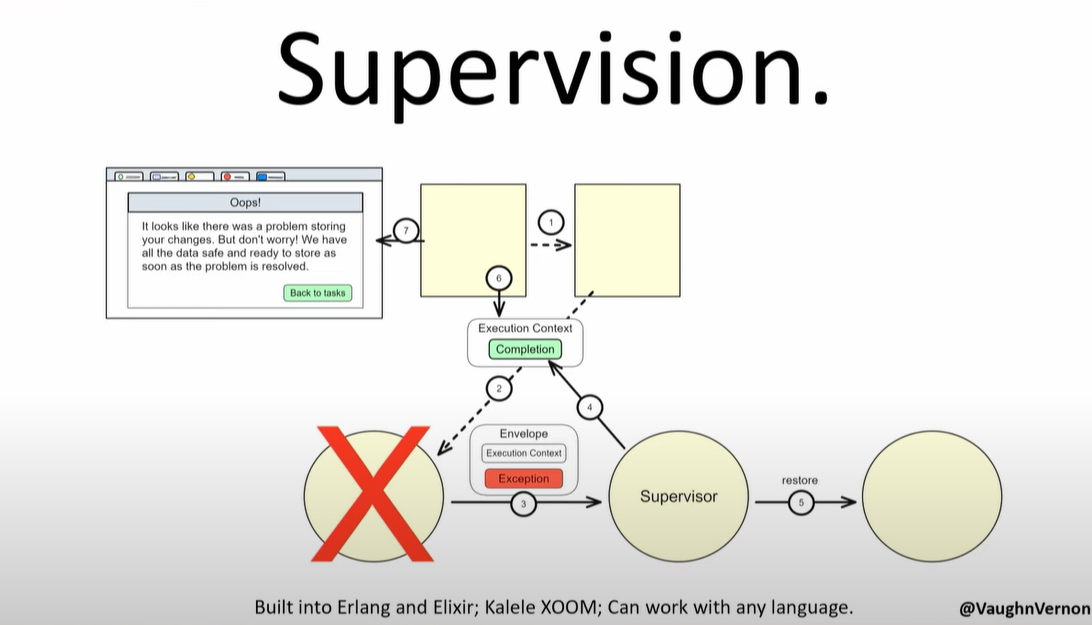 Tools of the TOGAF: The Capability Model | by Kevin Ewig | Medium