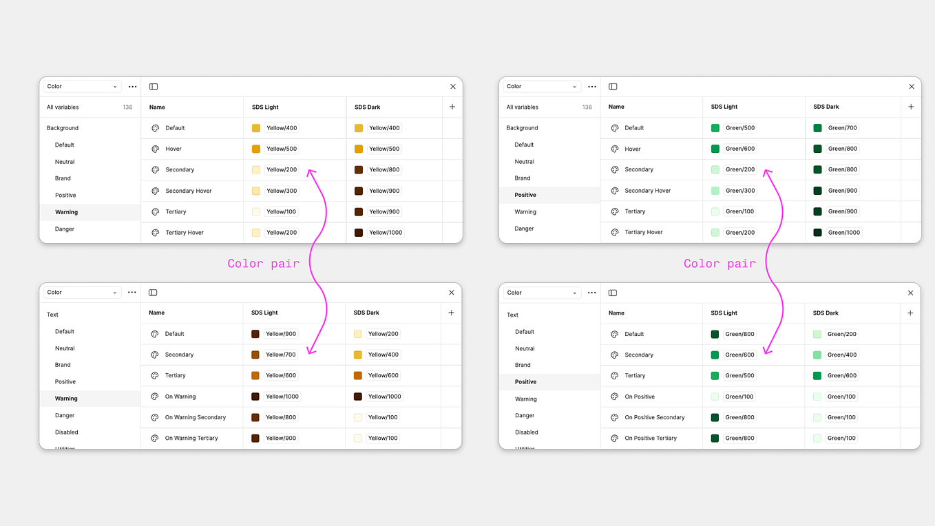Boolean Logic In Figma — An Introduction By Nicolás Del Real Ux Collective