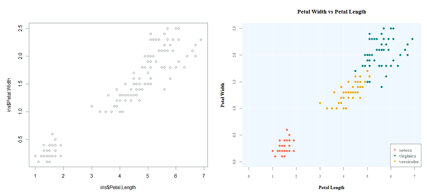 The Essential dplyr. Many R classes wait to teach this… | by Jesse Libra | TDS Archive | Medium