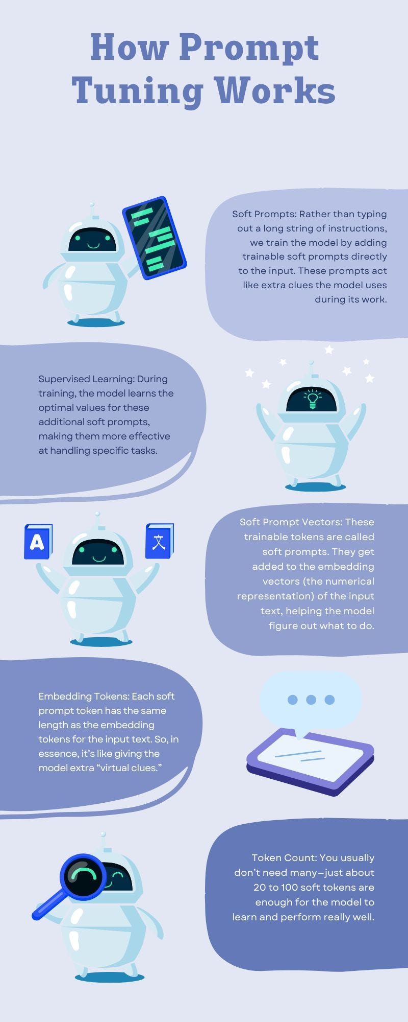 Unleashing the Power of Prompt Engineering: Zero-Shot, One-Shot, and ...