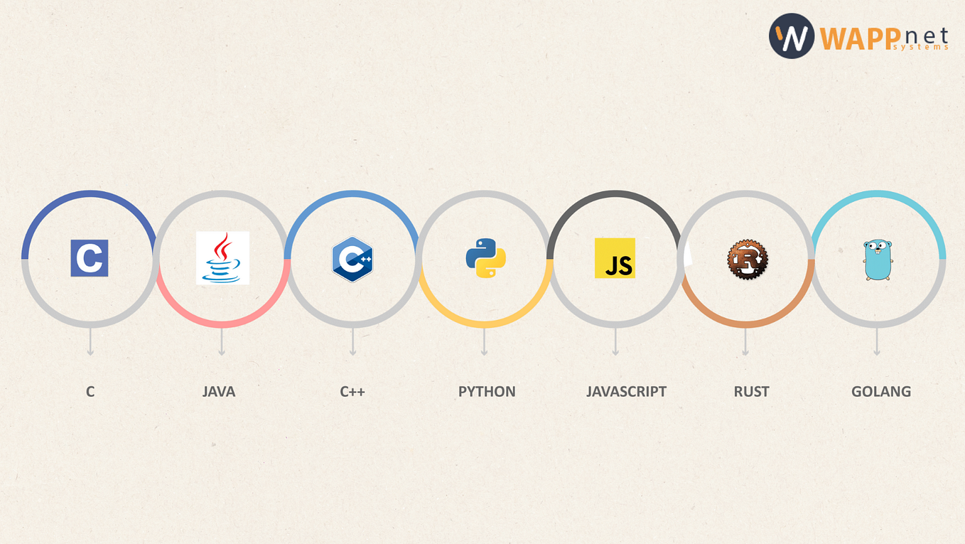 Building interactive textile-based interfaces with Arduino and ...