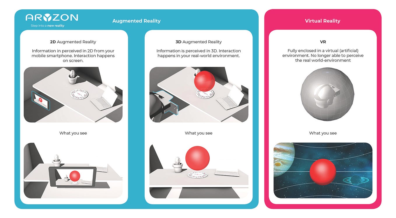 Aryzon AR Studio — import your own 3D models and view them in true 3D Augmented Reality | by ...