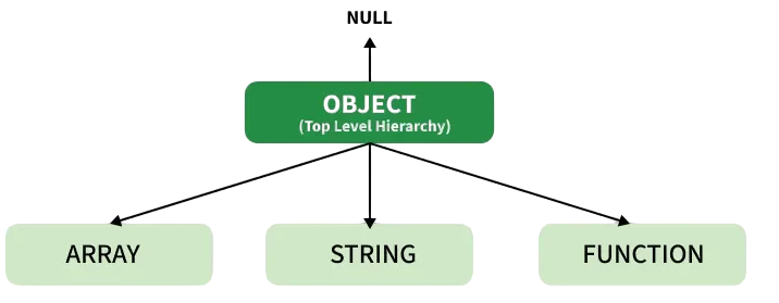 A Comprehensive Guide to Understanding JavaScript Closures with Real-World Examples | by Tushar ...