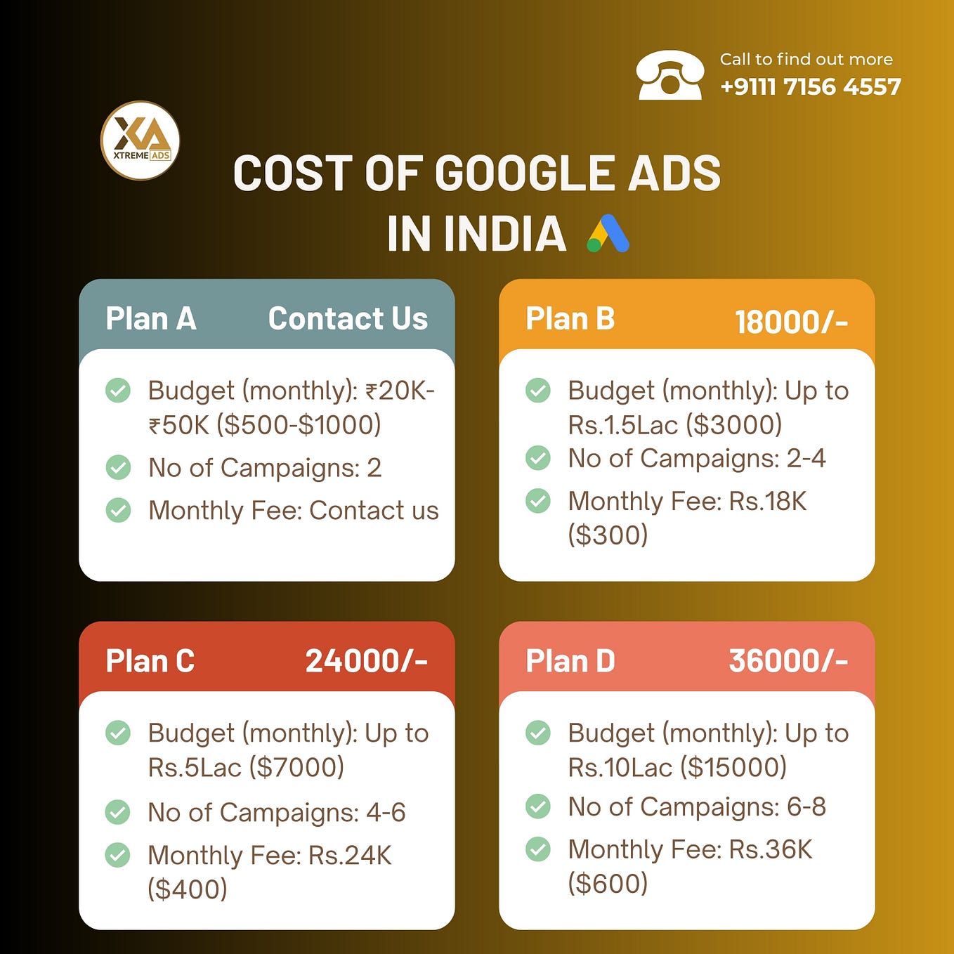 Google Ads Remarketing Campaign for Dentists: A Winning Strategy | by ...