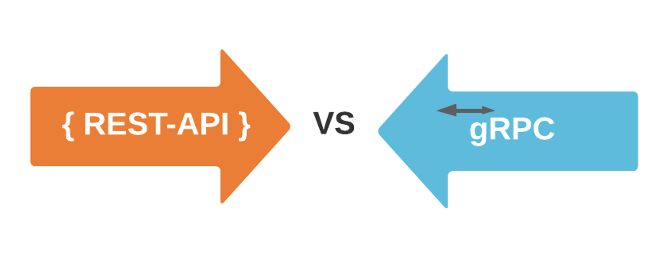 Understanding gRPC with Java and Gradle | by Ashish Bhimte | Globant | Medium