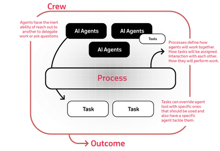 Building AI Agents with LangFlow on Astra Datastax | by Albin Issac ...