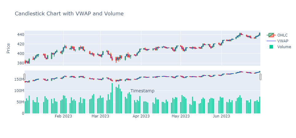 Automating Chart Patterns: A Deep Dive into Three Essential Algorithms | by Nilay Parikh ...