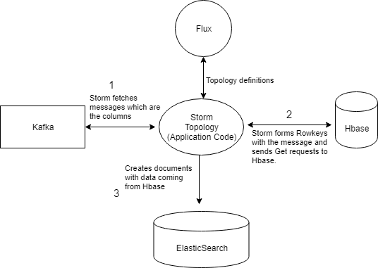 Installing Kali Nethunter on Android “without Root” | by Pankaj Kumar Singh | Medium