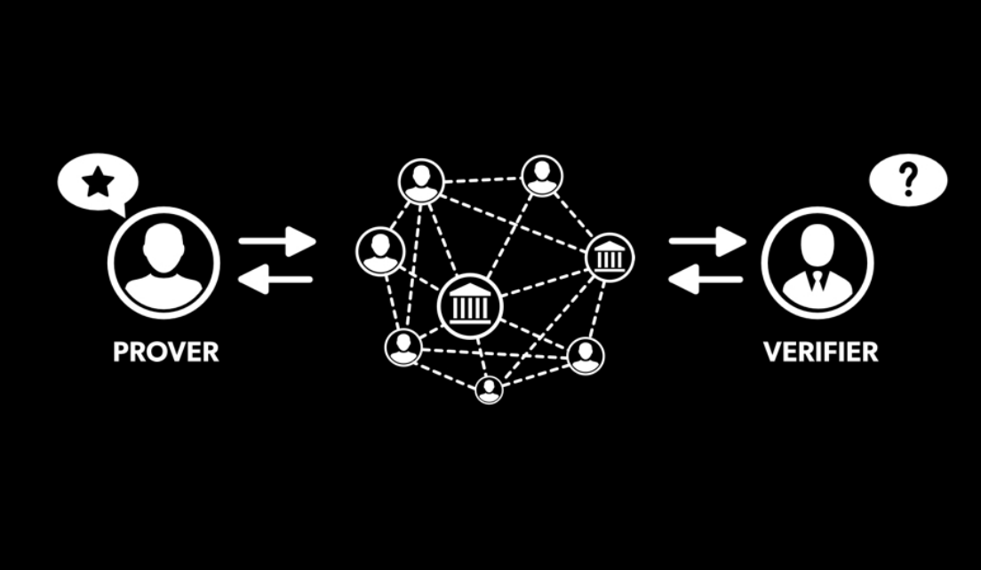 The Fascinating Origins Of Zero Knowledge Proofs How A Breakthrough In Cryptography Paved The