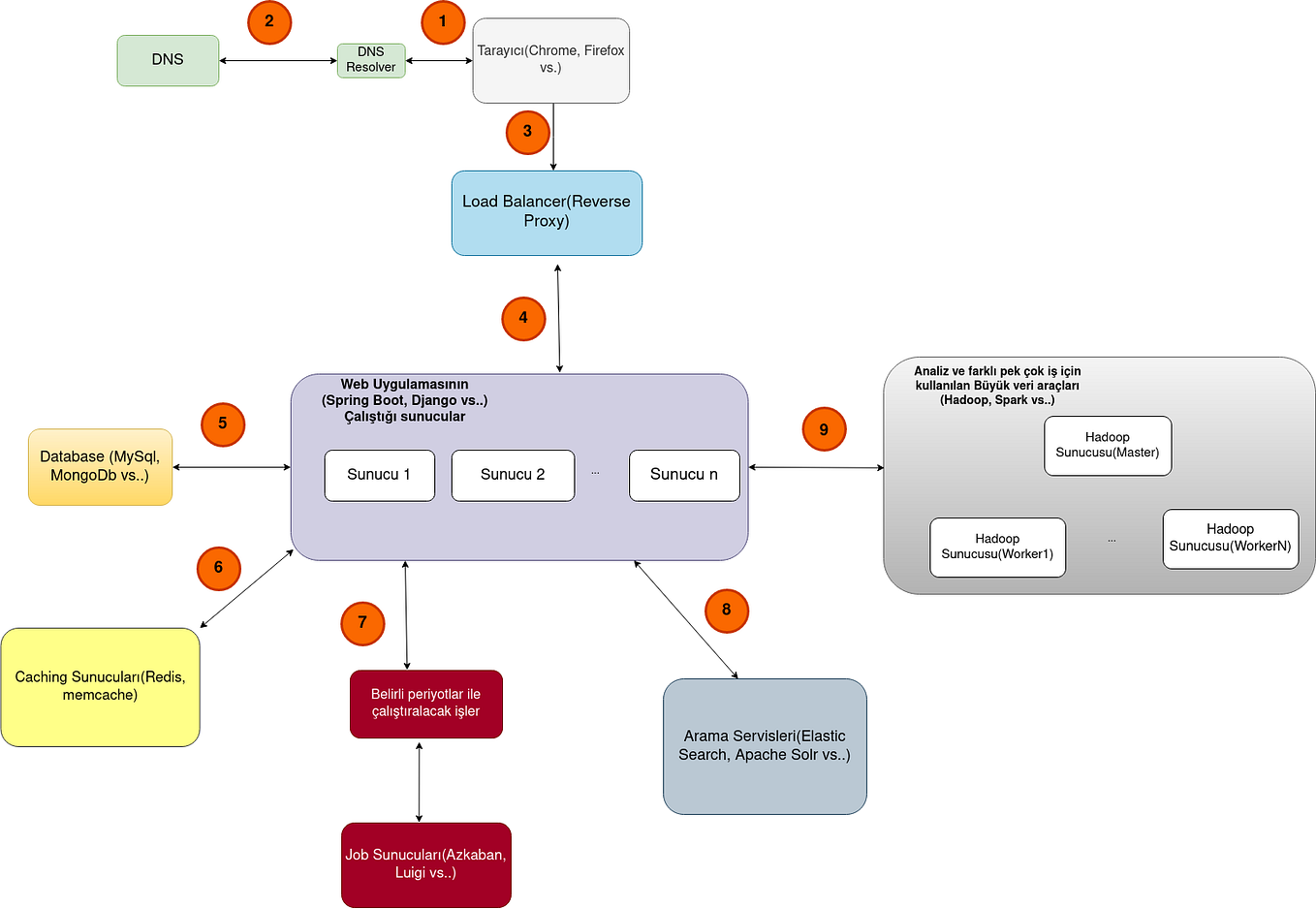 Running PostgreSQL with Podman. Instead of running PostgresSQL locally… | by mehmetozanguven ...