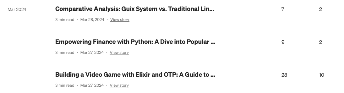 An Interesting Problem Solved In Python & Elixir | by Daniel J. | Apr, 2024 | Medium