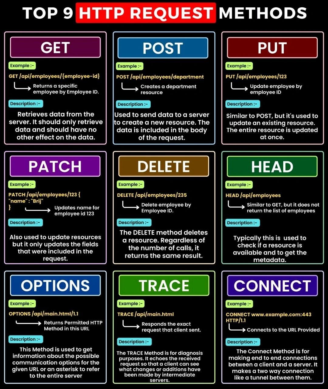 A Comprehensive Guide to Implementing Azure Table Storage in a Todo List Application | by Robert ...
