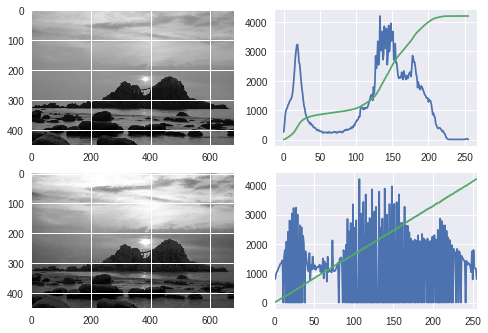 Image Filters with Python and OpenCV | by Nattadet C. | Nattadet C. | Medium