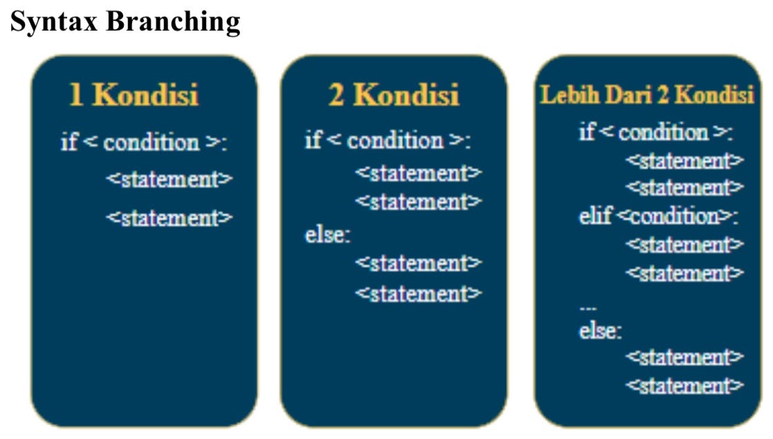 Composite Data Structure Python List Dictionary Tuple Dan Set By 3730
