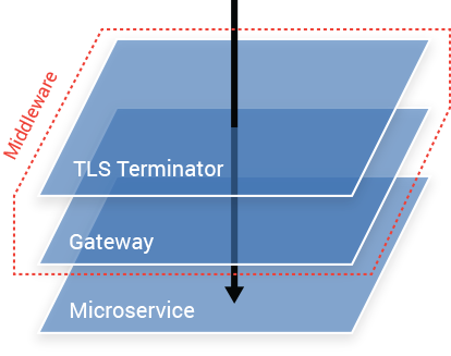 Understanding JavaScript Code Coverage | by Amarnath | Engineering@Semantics3 | Medium
