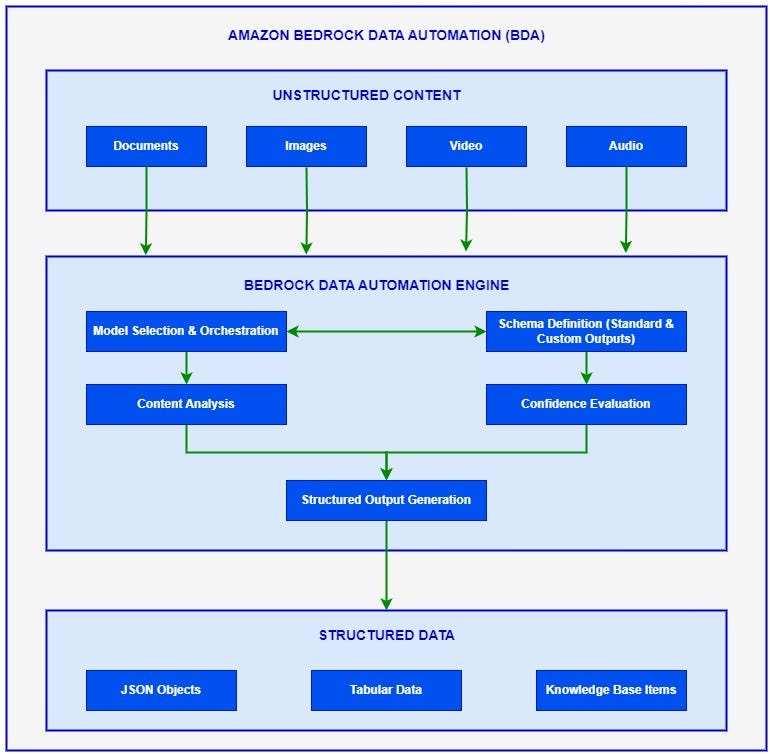 Mastering DevOps: Automating End-to-End Pipelines with GitLab CI, Harness CD and AWS ECS Fargate ...